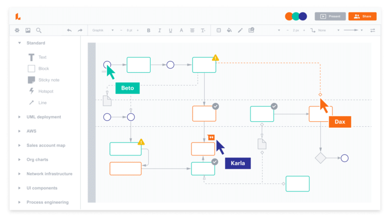 Le top 3 des logiciels en ligne pour faire des schémas (mindmap)
